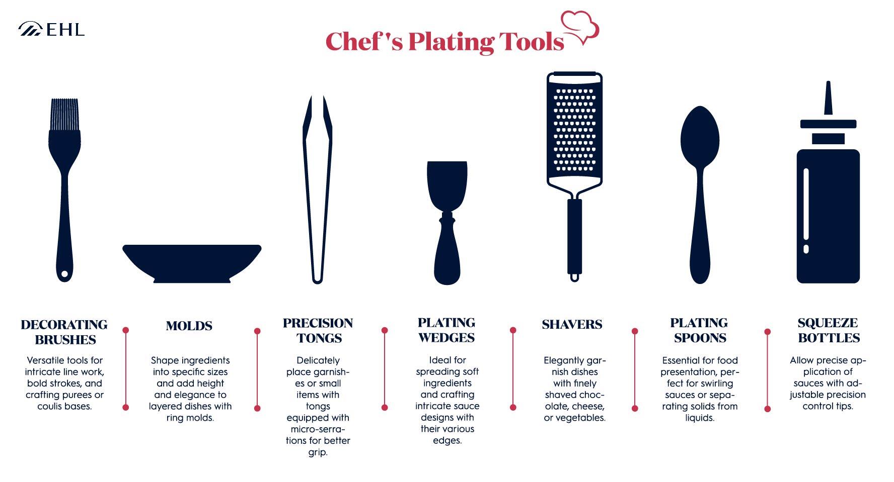 Plating Food: how to arrange a plate like a top chef